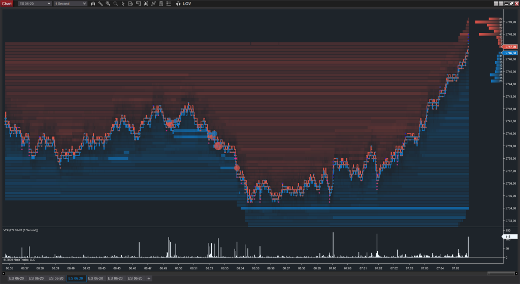 Limit Order Visualizer: Real-Time Orderbook & Trades Visualization
