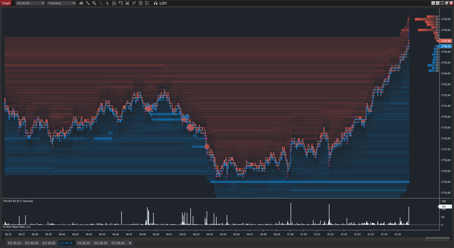 Limit Order Visualizer: Real-Time Orderbook & Trades Visualization