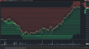 Limit Order Visualizer: Real-Time Orderbook & Trades Visualization