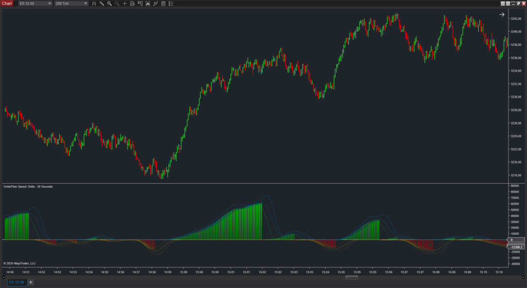 OrderFlow Speed: Real-Time Trading Activity Visualization Tool