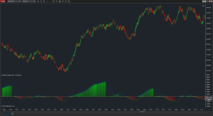 OrderFlow Speed: Real-Time Trading Activity Visualization Tool