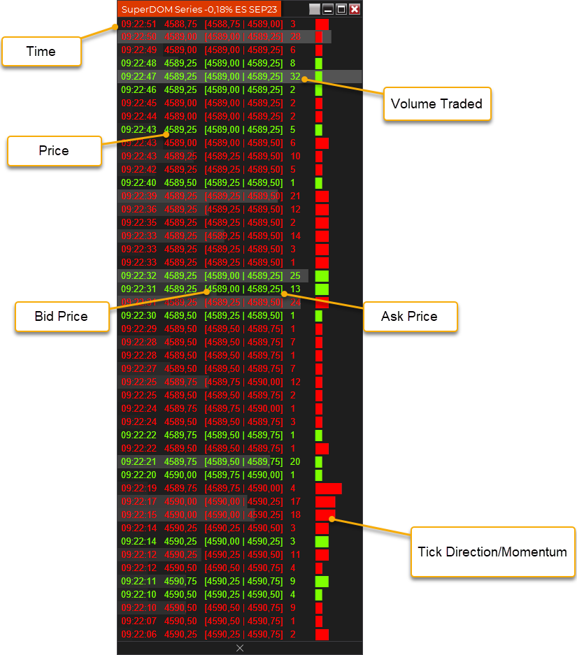Master Order Flow Trading with NinjaTrader: A Compressive Guide