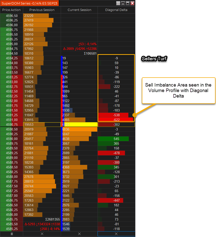 Master Order Flow Trading with NinjaTrader: A Compressive Guide